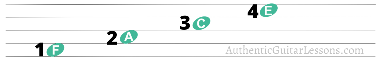How To Read Basic Music Notation To Play Open Strings - Singersroom.com