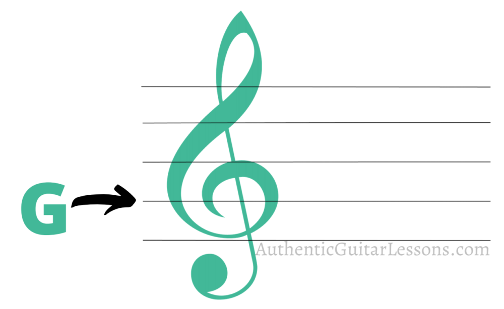 How To Read Basic Music Notation To Play Open Strings - Singersroom.com