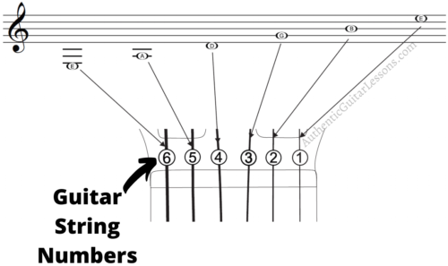 How To Read Basic Music Notation To Play Open Strings - Singersroom.com