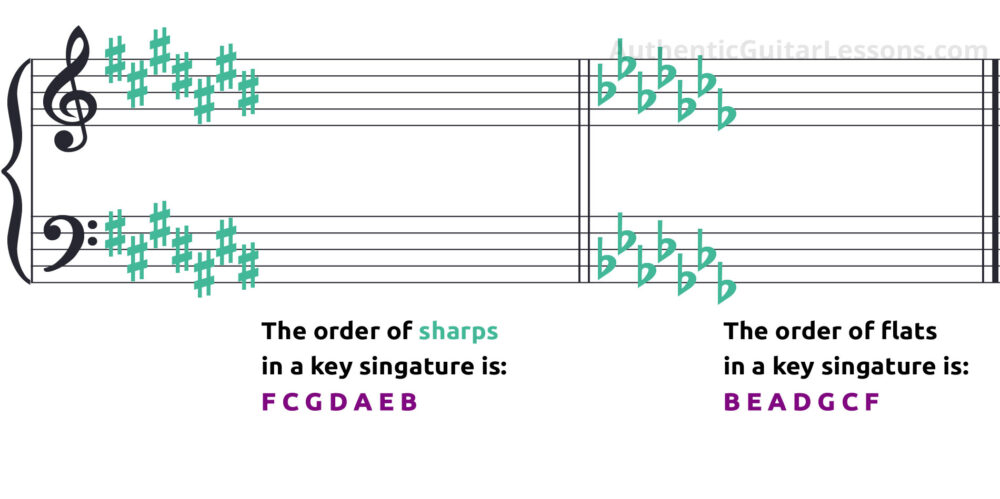 A Brief Introduction To Major Scales - Singersroom.com