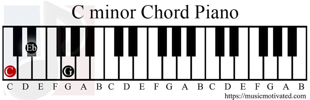 C Minor Piano Chords & Notes - Singersroom.com