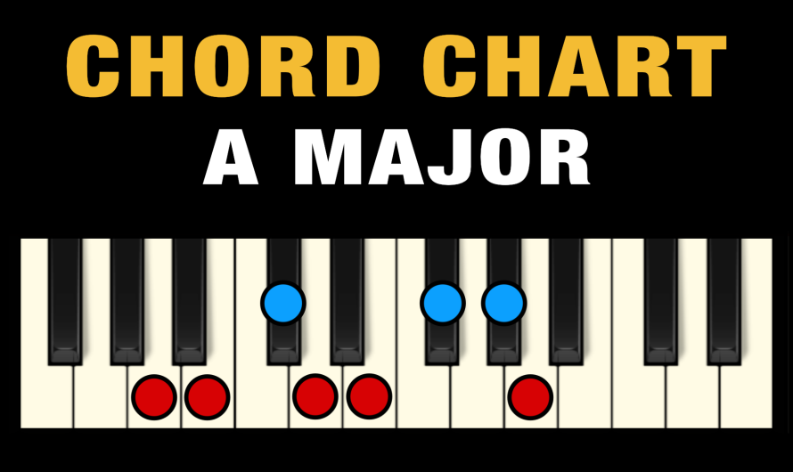 C Major Piano Chords & Notes - Key of C - Singersroom.com