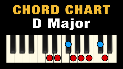 D Major Piano Chords - Singersroom.com