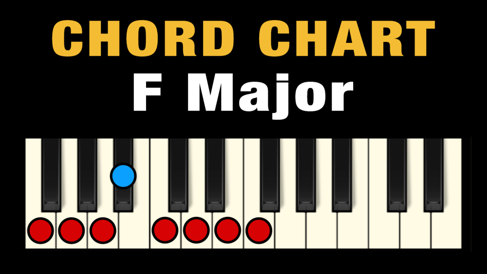 F Major Piano Chords - Singersroom.com