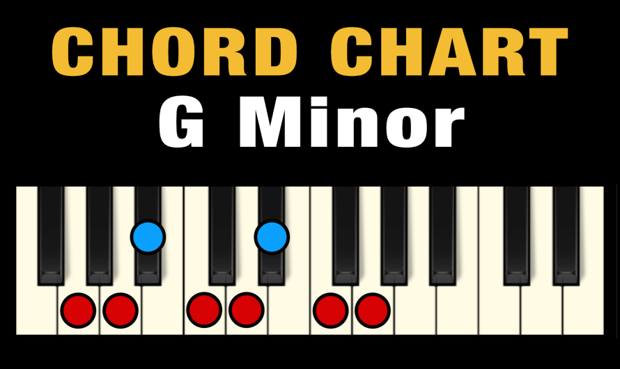 A Minor Scale Piano Chords & Notes - Singersroom.com